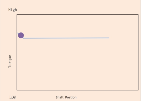 What Is Rotary Damper?