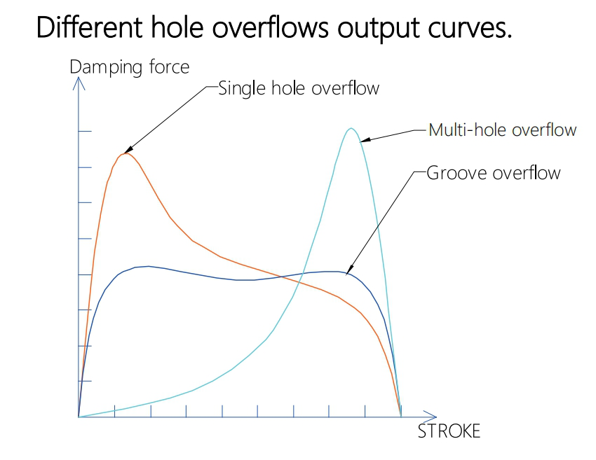 Linear Damper Manufacturer