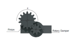 What Information We Need to Recommend the Right Rotary Damper