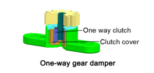 Rotary Damper: Structure, Working Principle, Applications ...