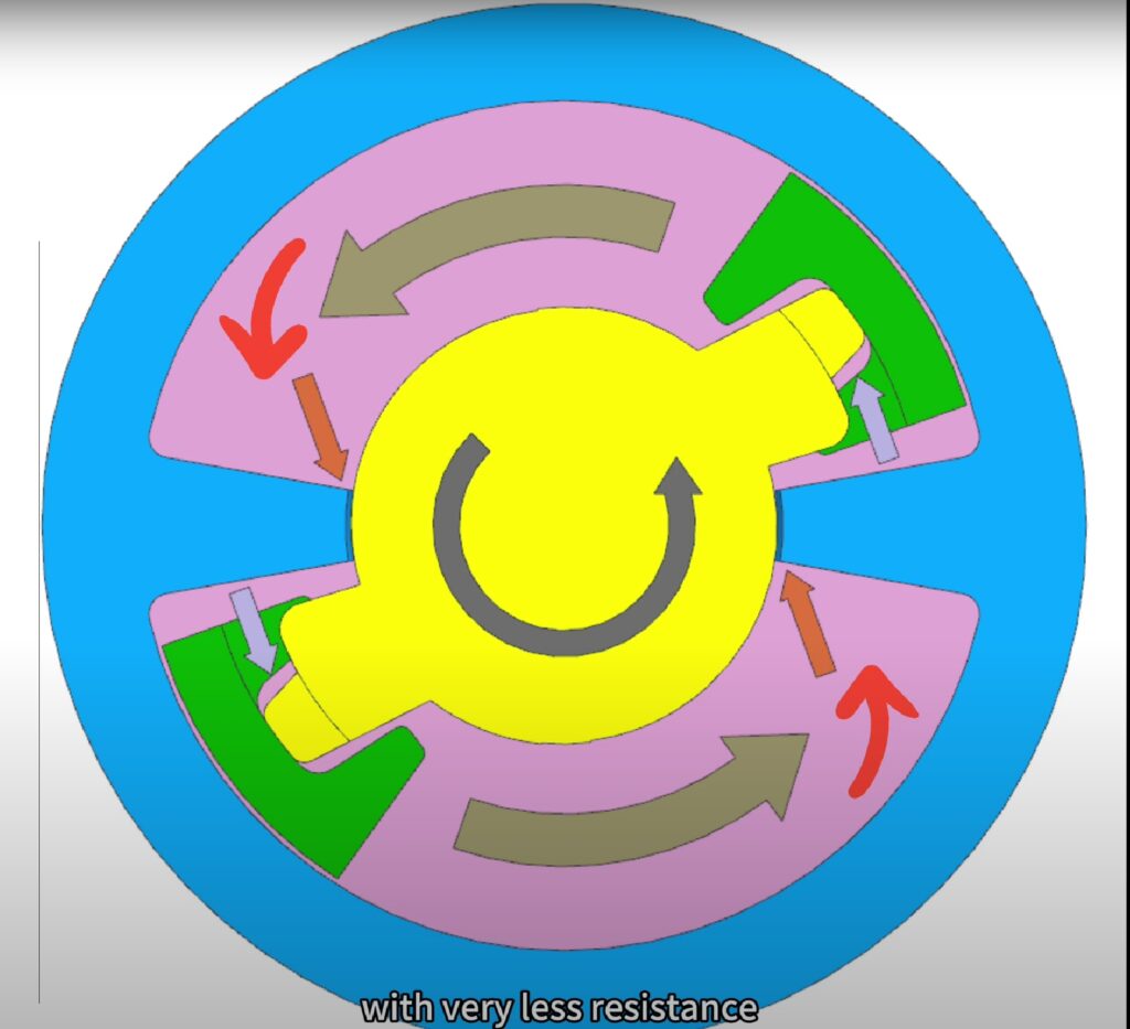 Rotary Dampers: How They Work, Types, Uses & Selection Guide for Smooth ...
