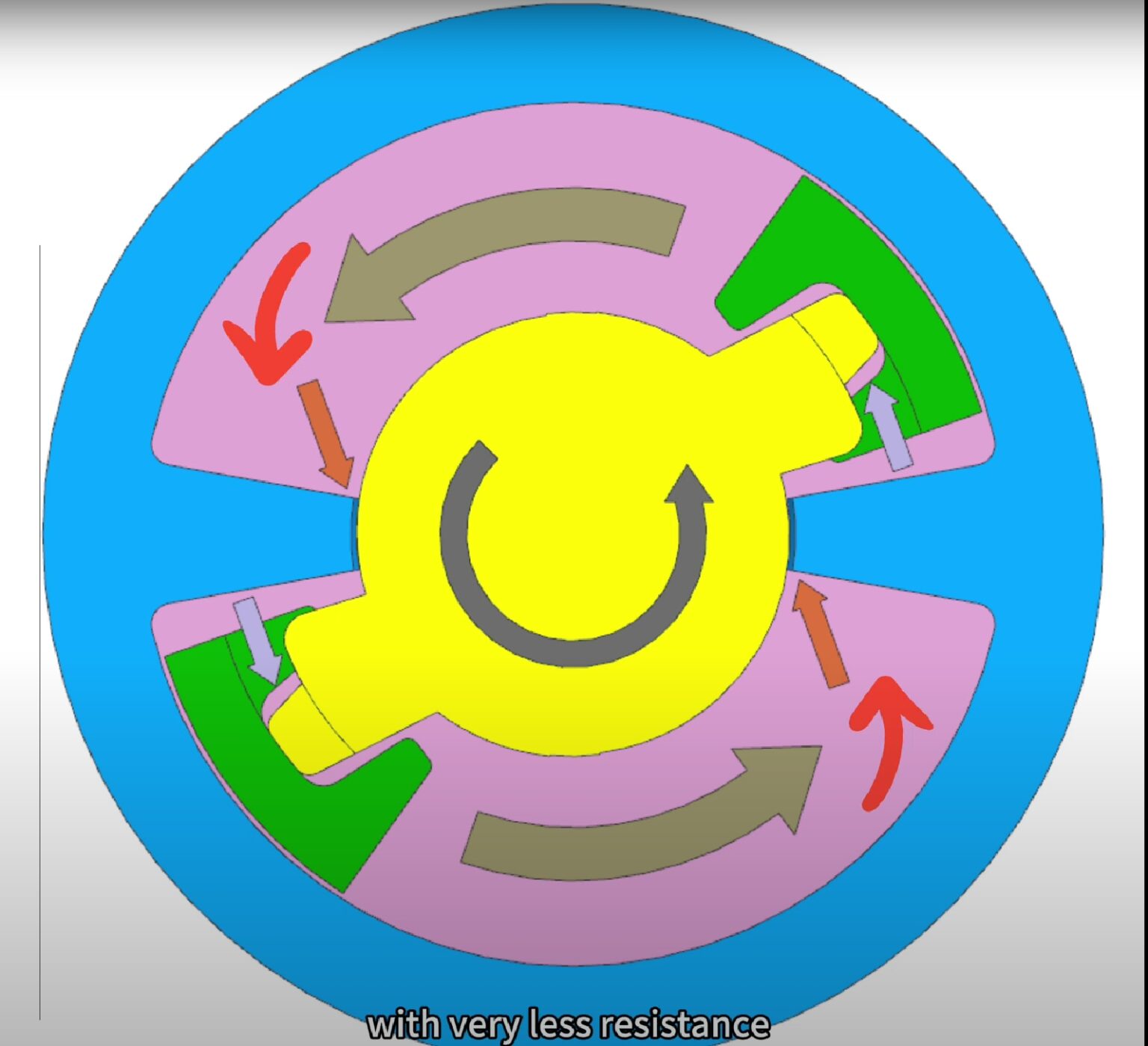 Rotary Dampers: How They Work, Types, Uses & Selection Guide for Smooth ...